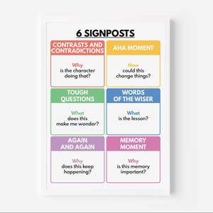 NOTICE & NOTE SIGNPOSTS Poster, English Language, Classroom Decor ...