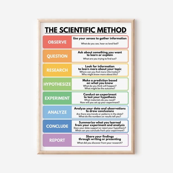 Scientific - Etsy