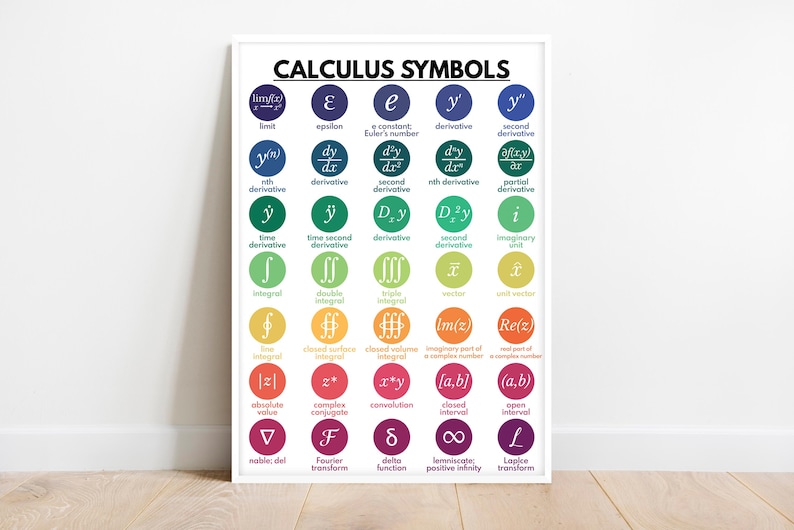 CALCULUS SYMBOLS POSTER, Symbols Chart, Educational Poster, High School ...