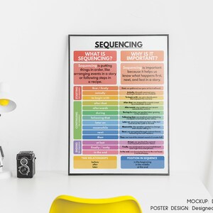 SEQUENCING POSTER, Learn How to Write a Good Story, Writing Skills ...