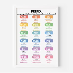 PREFIX IN ENGLISH Poster, Grammar Chart for Homeschool, English ...