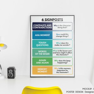 NOTICE & NOTE SIGNPOSTS Poster, English Language, Classroom, Reading ...