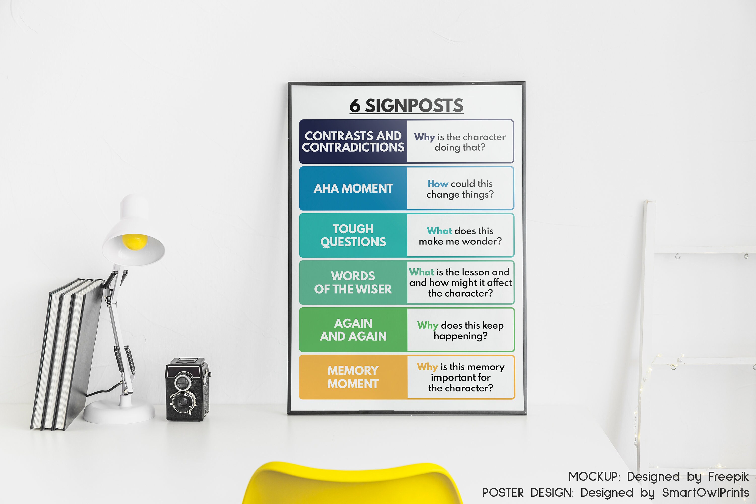 NOTICE & NOTE SIGNPOSTS Poster, English Language, Classroom, Reading ...