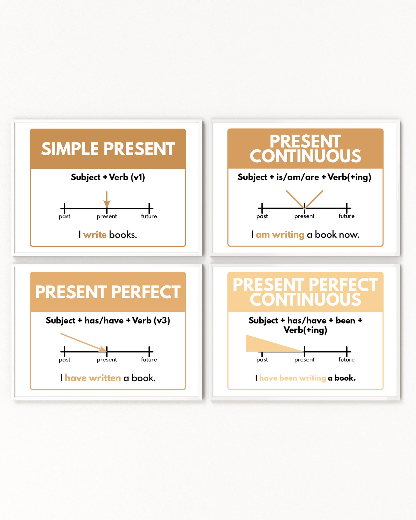 ENGLISH VERB TENSES Set of 12 Posters Letter Size Grammar - Etsy