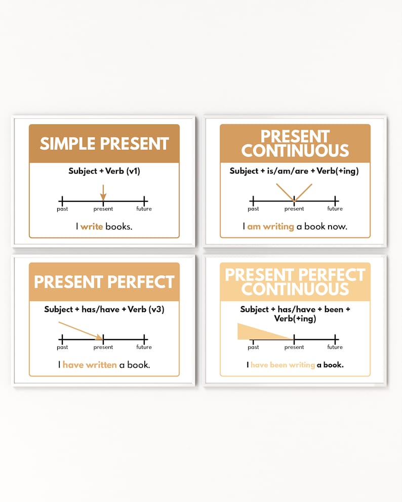 ENGLISH VERB TENSES Set of 12 Posters Letter Size Grammar - Etsy