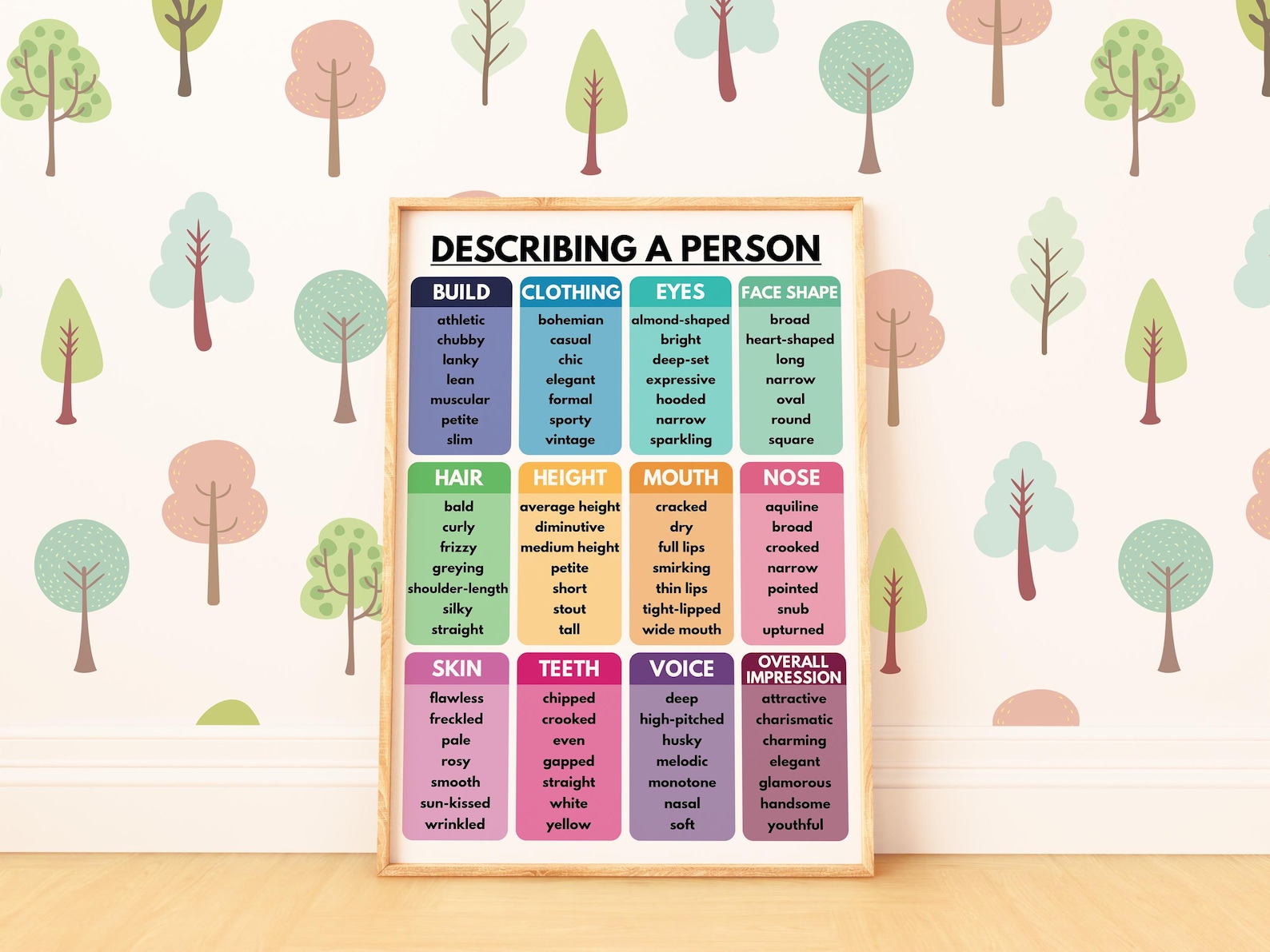 DESCRIBING A PERSON, How to Describe People, Vocabulary Chart, Writing ...