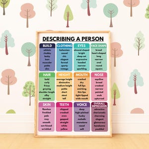 DESCRIBING A PERSON, How to Describe People, Vocabulary Chart, Writing ...