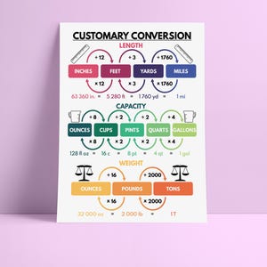 CUSTOMARY CONVERSION POSTER, Educational Poster, Rainbow Colors ...