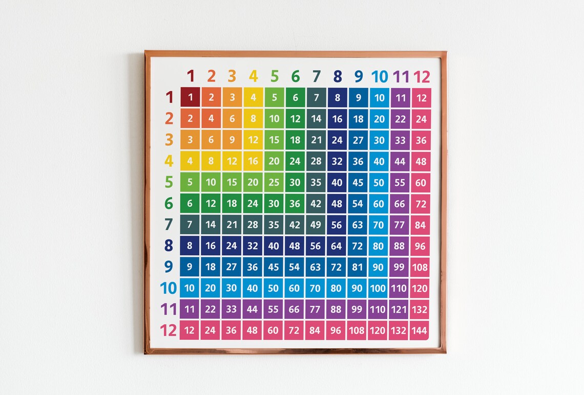 MULTIPLICATION TABLE POSTER 1 to 12 Educational Posters - Etsy