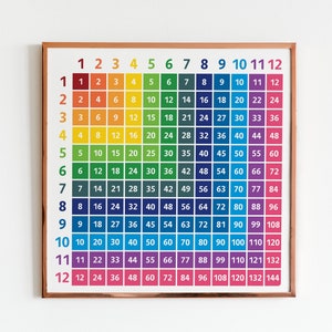 MULTIPLICATION TABLE POSTER, 1 to 12, Educational Posters, Math ...