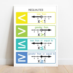 INEQUALITIES POSTER, Inequalities Symbols, Educational Posters, Math ...