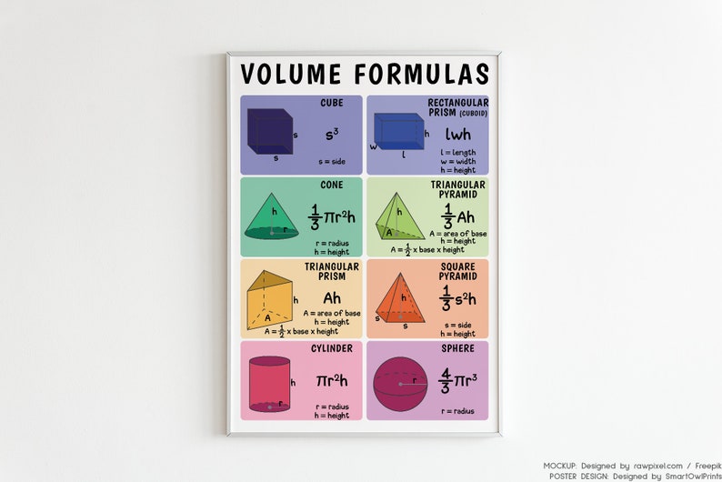 GEOMETRY POSTERS, Area Volume Formulas 2D Shapes Basic Geometry Terms ...