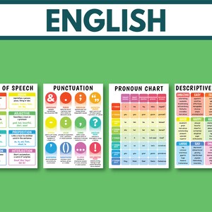 ENGLISH POSTERS SET: Parts of Speech + Punctuation + Pronouns Chart ...
