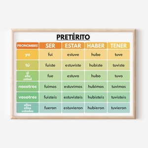 Spanish Language, Ser, Estar, Haber, Tener- Set of 5 Posters, Spanish ...