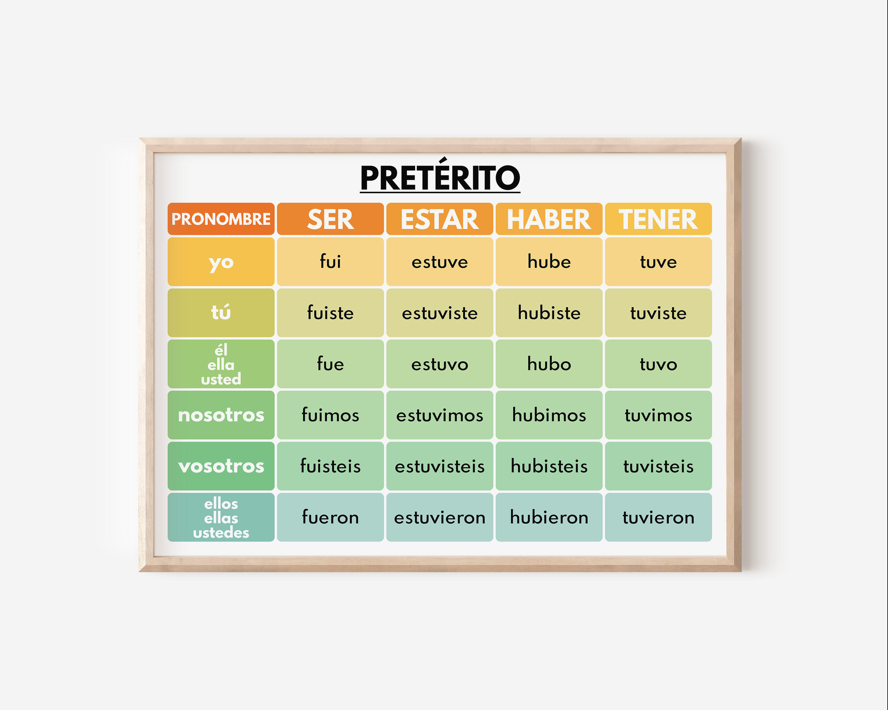 Spanish Language, Ser, Estar, Haber, Tener- Set of 5 Posters, Spanish ...