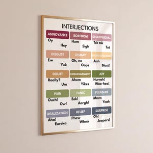INTERJECTIONS Poster, Types of Interjections, Parts of Speech, GRAMMAR ...