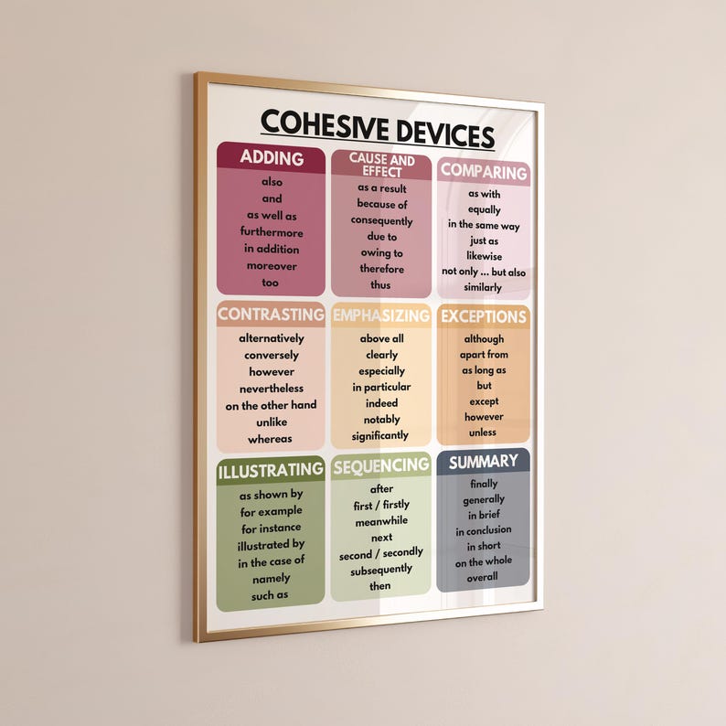 COHESIVE DEVICES POSTER, Grammar Anchor Chart for Homeschool, English ...