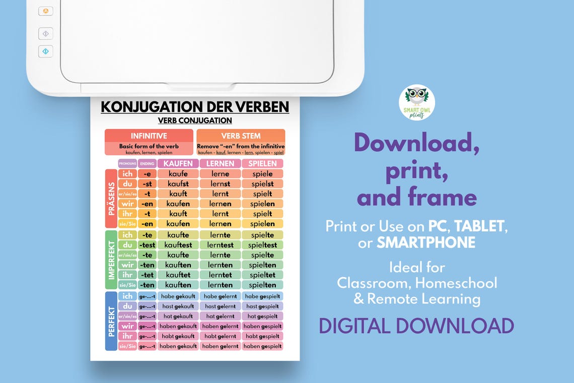 German Language, VERB CONJUGATION, Regular Verbs, Grammar Chart, Visual ...