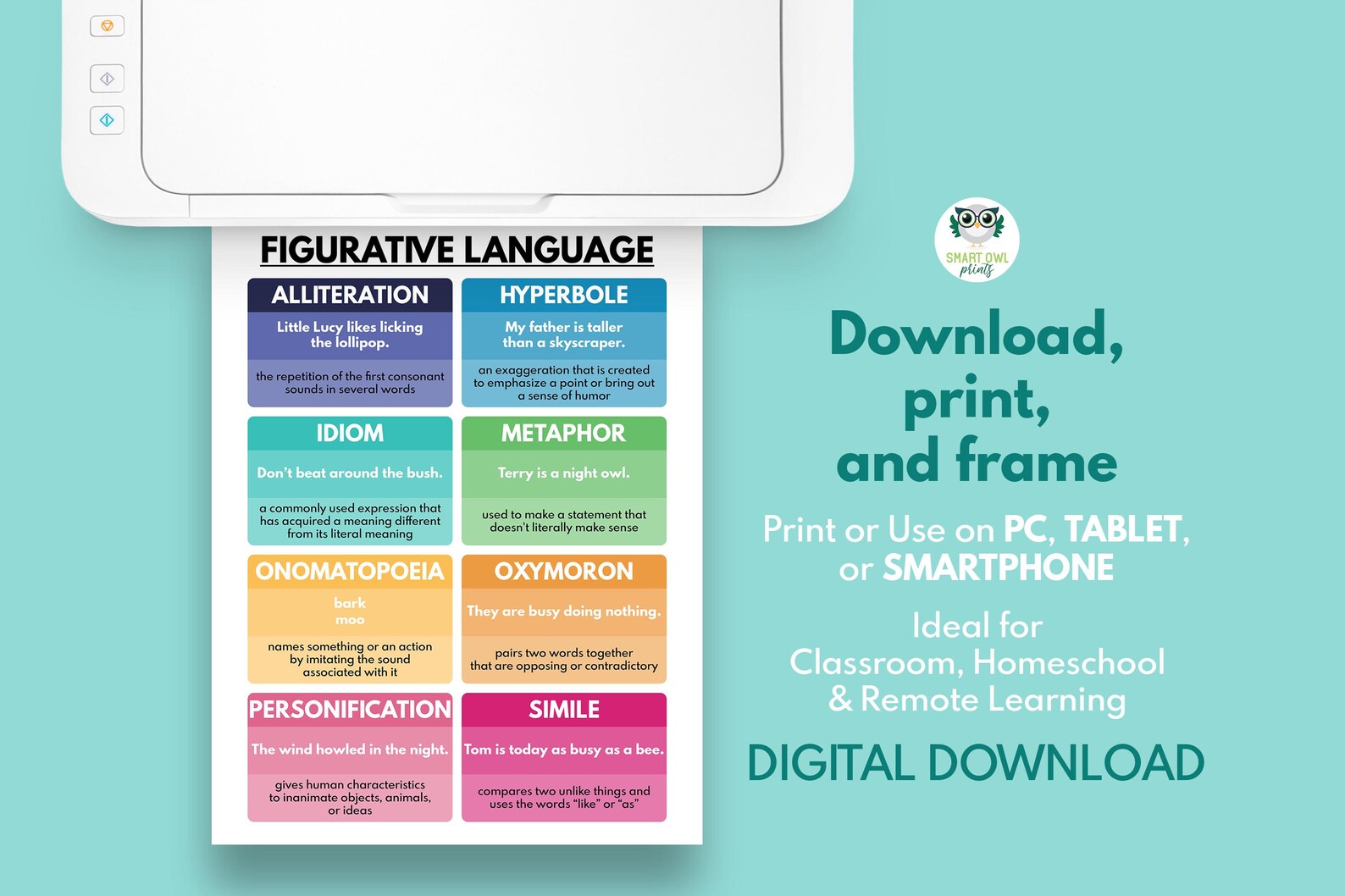 FIGURATIVE LANGUAGE POSTER, English Classroom Chart, Homeschool ...