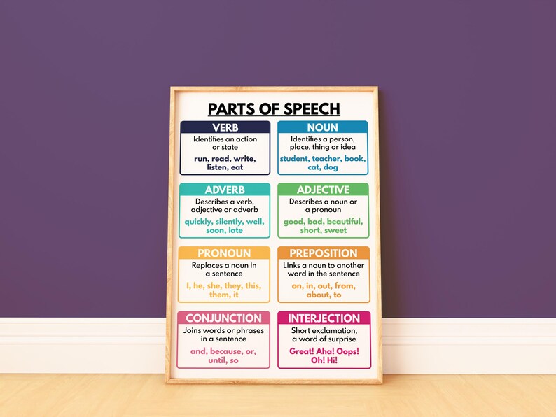 PARTS OF SPEECH, Grammar Anchor Chart, Homeschool, English Language ...