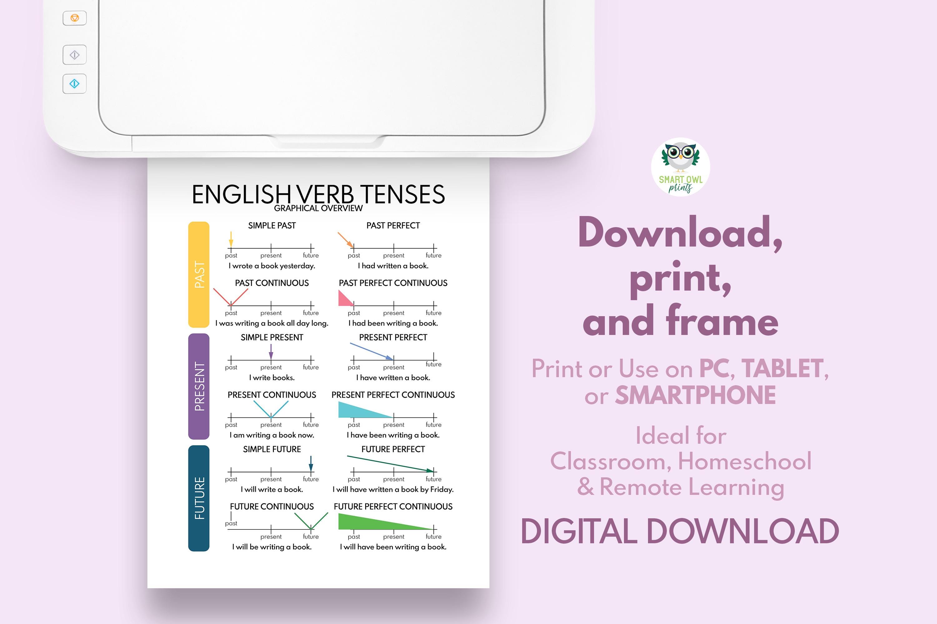 ENGLISH VERB TENSES Poster, English Grammar Chart for Homeschool ...