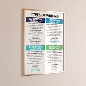 TYPES OF WRITING Poster, English Classroom Decor, Educational Posters ...