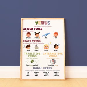 VERBS FOR KIDS, Types of Verbs, Parts of Speech, English Grammar Anchor ...