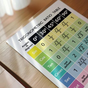 TRIGONOMETRIC RATIO TABLE, Educational Poster, Advanced Math ...