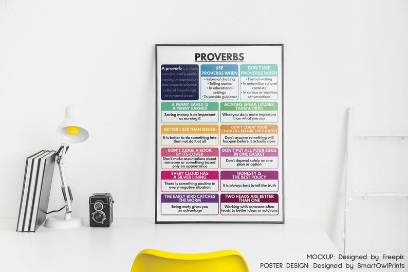 PROVERBS POSTER, What Are Proverbs, Proverbs Examples, Learn English ...