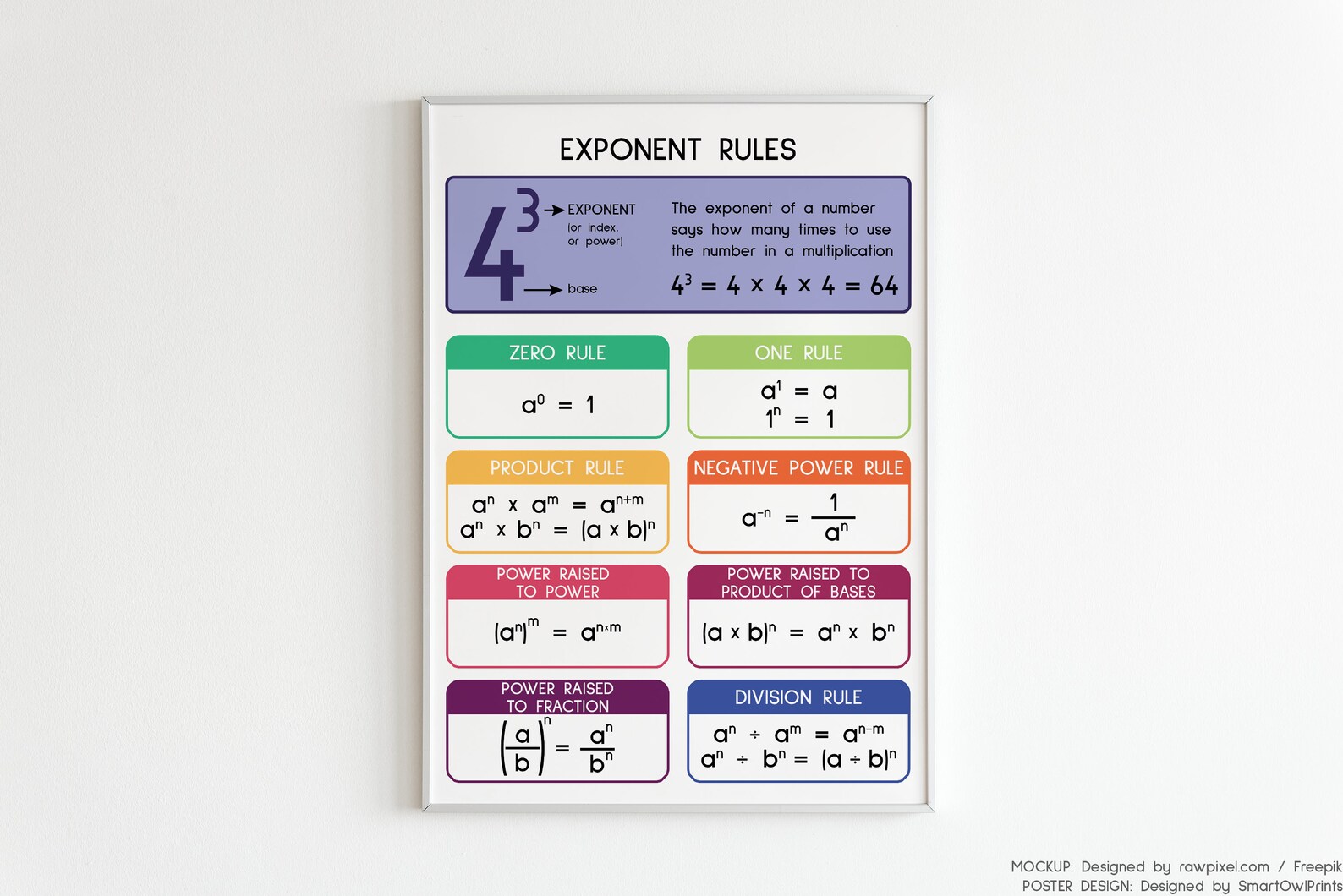 EXPONENT RULES POSTER Educational Print Math Rules Poster - Etsy