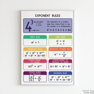 EXPONENT RULES POSTER, Educational Print, Math Rules Poster, Math ...