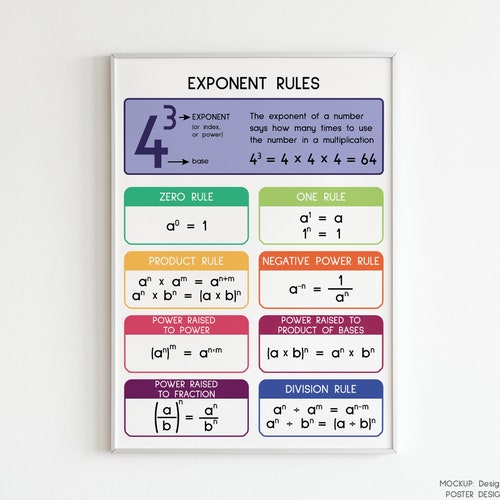 FRACTIONS OPERATIONS and RULES Poster Educational Posters for | Etsy