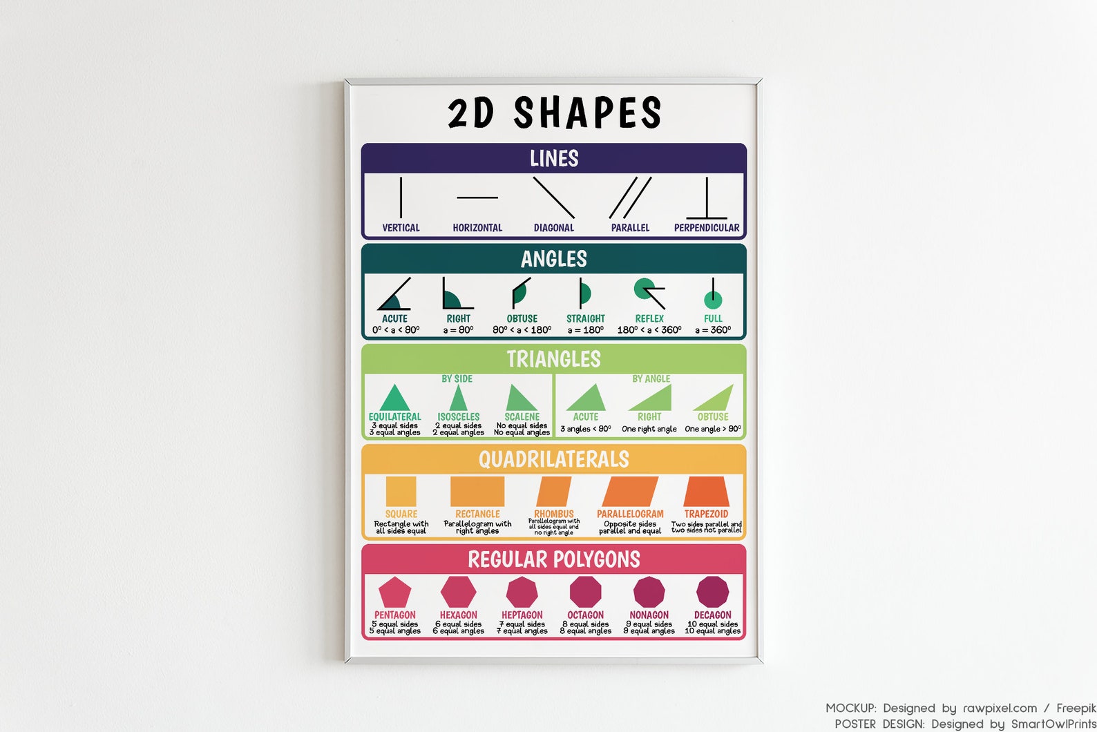 GEOMETRY POSTERS, Area Volume Formulas 2D Shapes Basic Geometry Terms ...