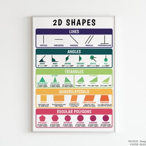 GEOMETRY POSTERS, Area Volume Formulas 2D Shapes Basic Geometry Terms ...