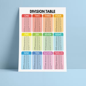 MULTIPLICATION and DIVISION TABLE Print, 1 to 12, Educational Poster ...