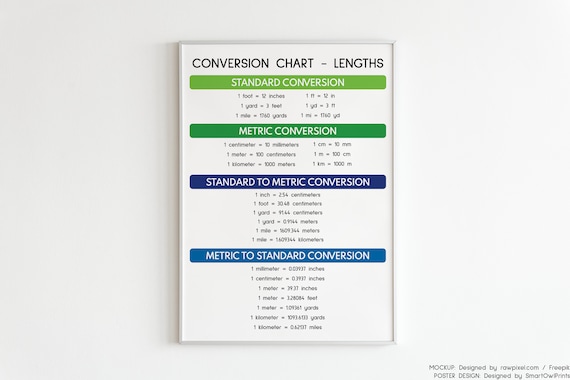 Length Measurement Conversion Chart