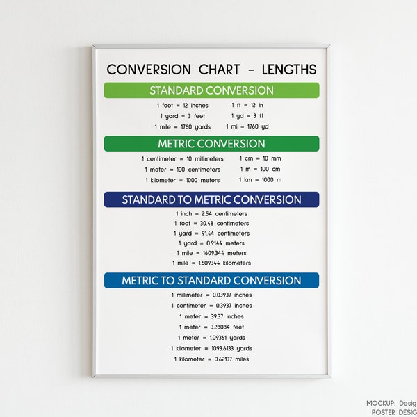 Math Conversion Chart - Etsy
