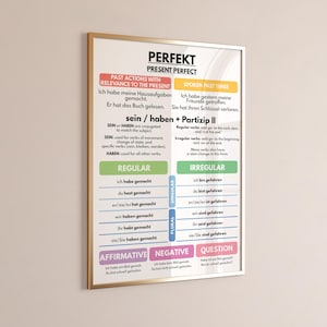 PERFEKT TENSE POSTER, German Language, Grammar Chart, Past, Grammar ...