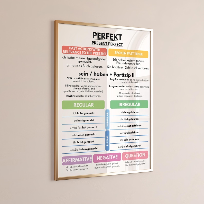 PERFEKT TENSE POSTER, German Language, Grammar Chart, Past, Grammar ...