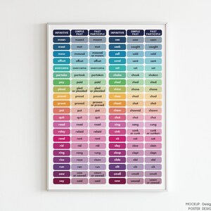168 IRREGULAR VERBS Set of 4 Posters, English Language, Homeschool ...