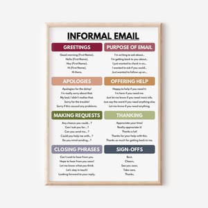 INFORMAL EMAIL WRITING Phrases Poster, How to Write an Email ...