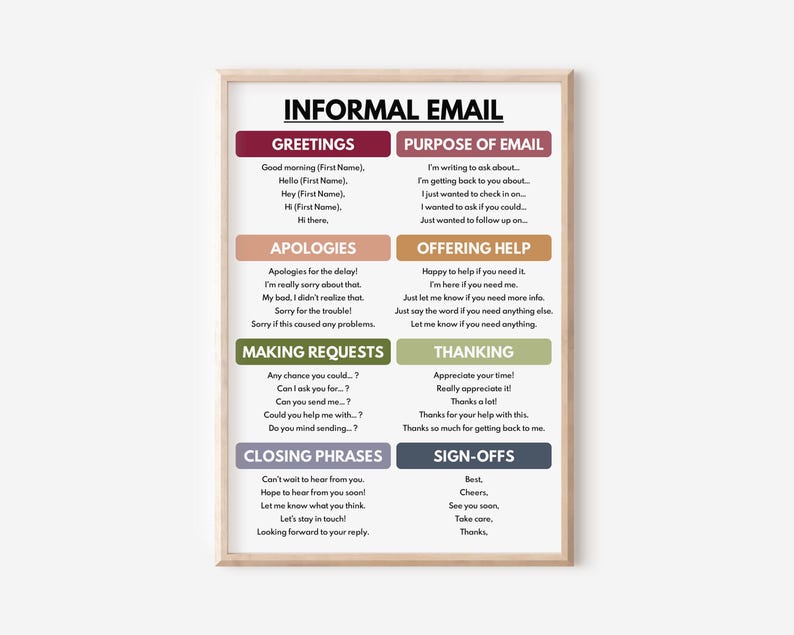 INFORMAL EMAIL WRITING Phrases Poster, How to Write an Email ...