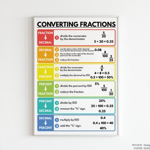FRACTIONS Poster Set 8 Posters Educational Posters for Kids - Etsy