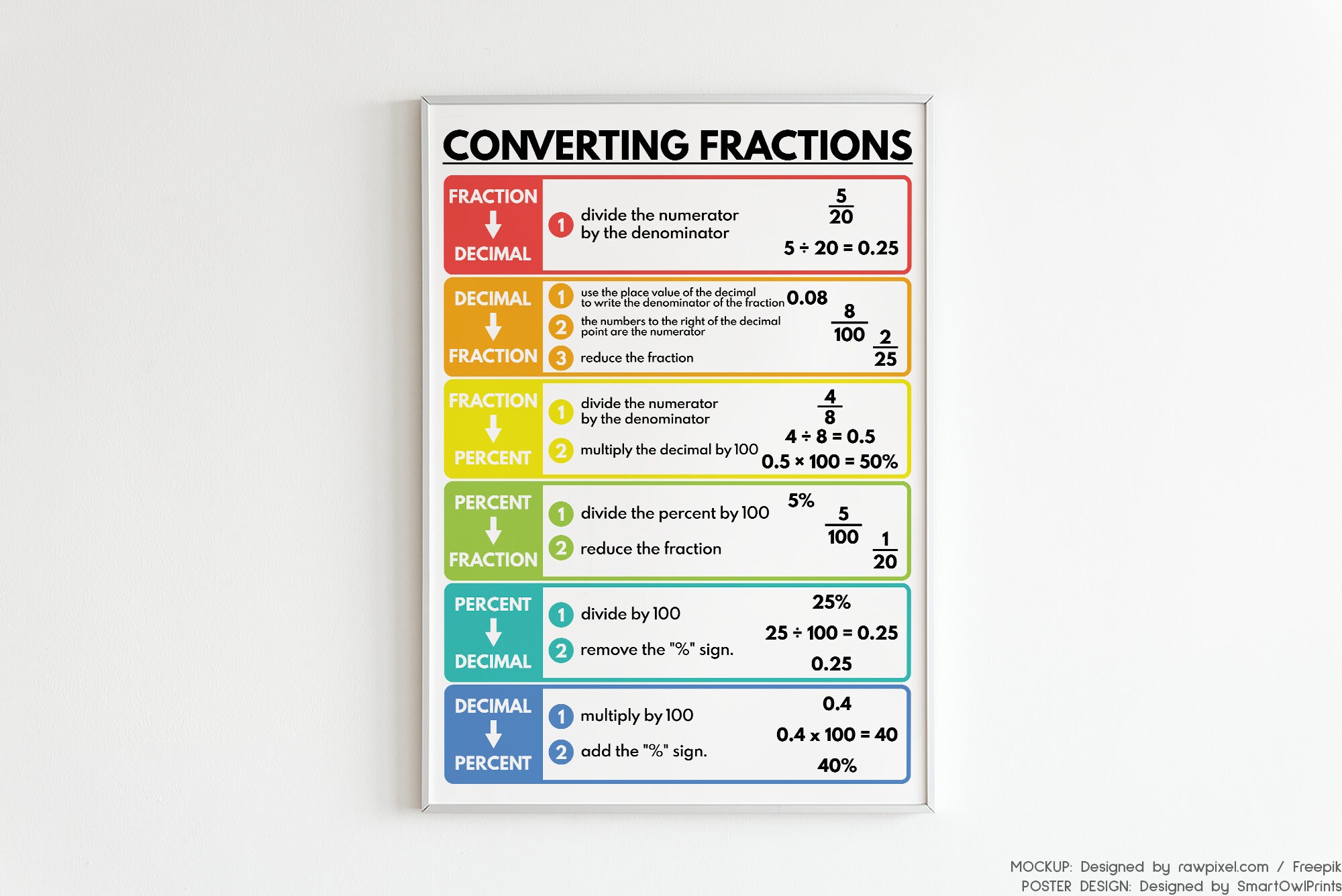 FRACTIONS Poster Set 8 Posters Educational Posters for Kids - Etsy