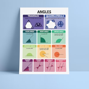 ANGLES POSTER, Types of Angles, Geometry, Educational Posters, Colorful ...