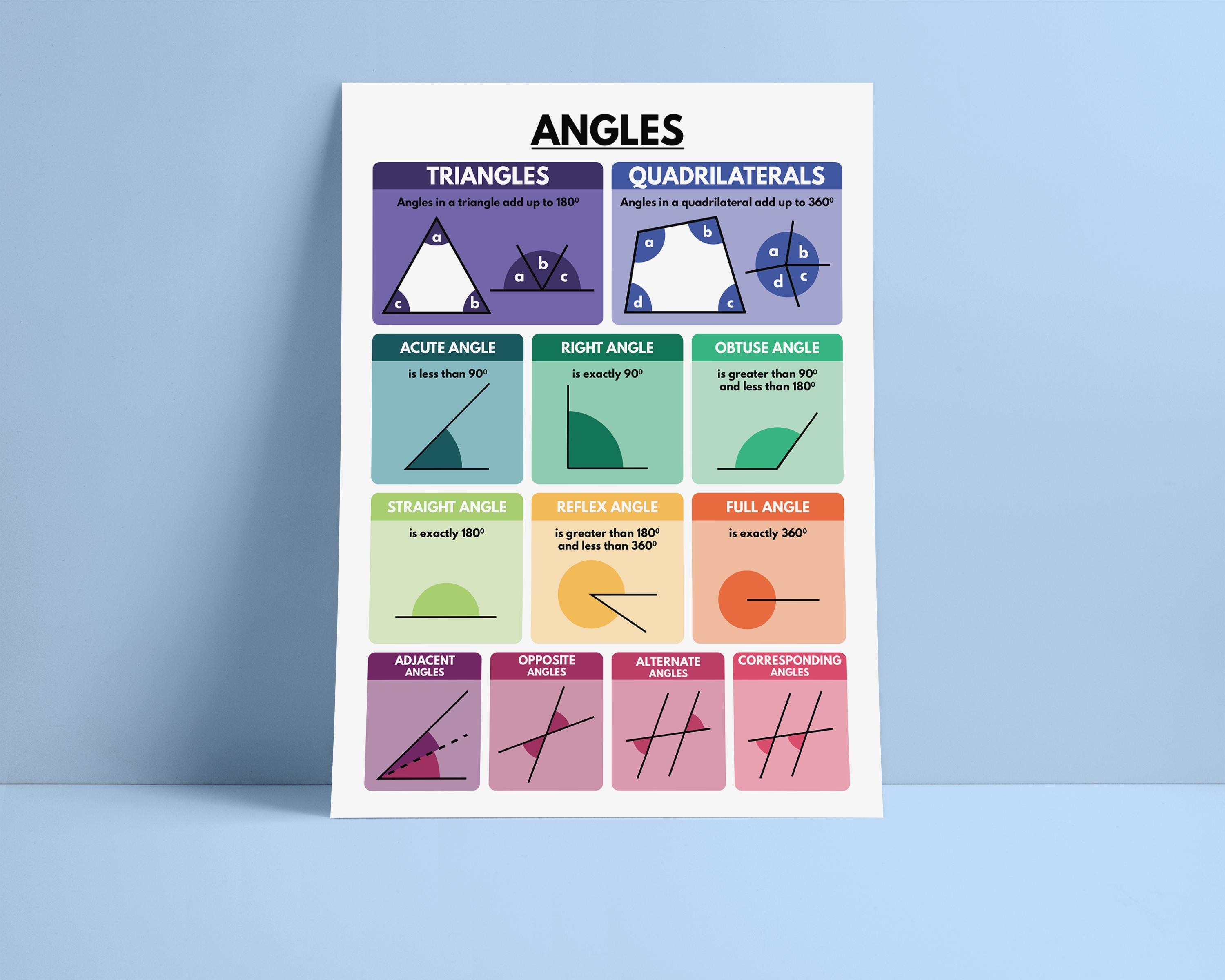 ANGLES POSTER, Types of Angles, Geometry, Educational Posters, Colorful ...