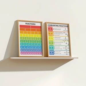 FRACTIONS Poster Set, 8 Posters, Educational Posters for Kids, Math ...