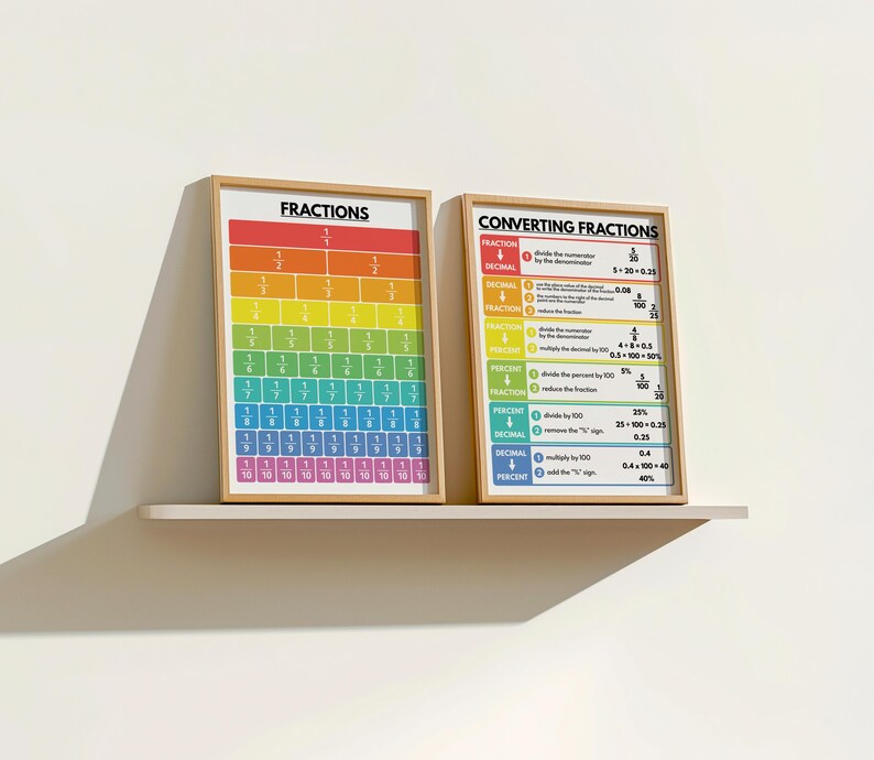 FRACTIONS Poster Set, 8 Posters, Educational Posters for Kids, Math ...