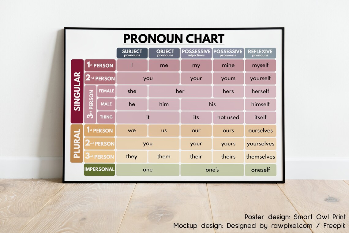 PRONOUN CHART English Language Parts of Speech Grammar - Etsy