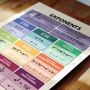 EXPONENT RULES POSTER, Printable Educational Visual Aids, Math Rules ...